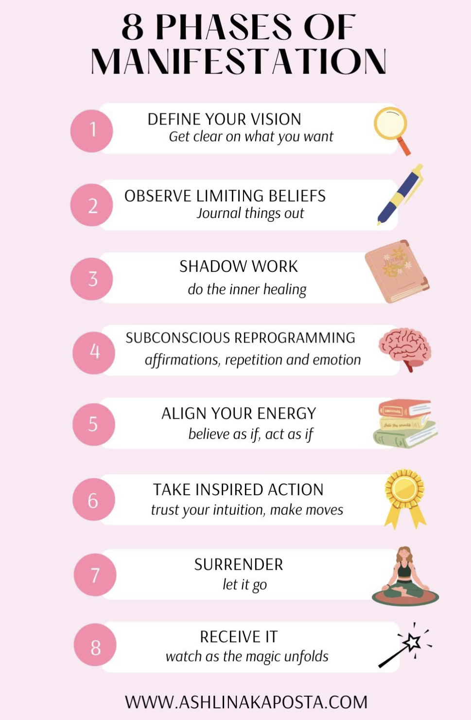 Manifestation & Me – Mindful Muse